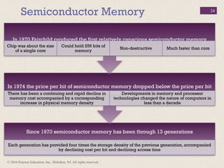 Basic Concepts and Computer Evolution.pptx
