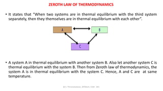 Basic Concepts and First Law of Thermodynamics | PDF