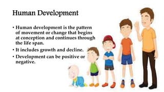 Basic concepts and issues on human development | PPTX