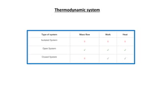 Basic concepts and laws of thermodynamics | PPTX