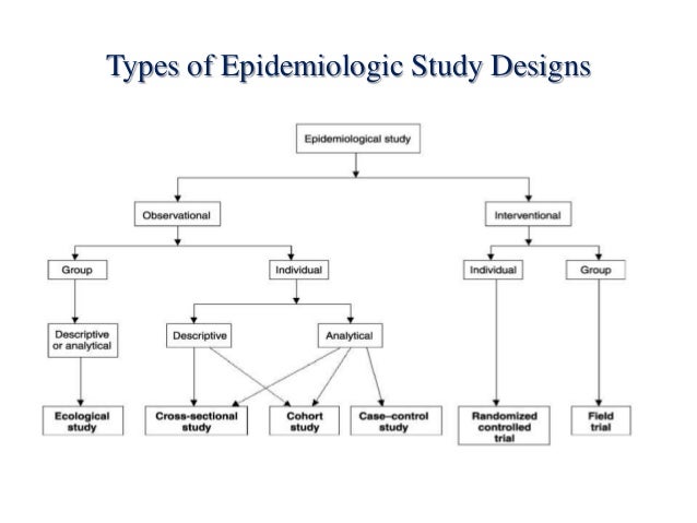 Basic concepts and principles of epidemiology