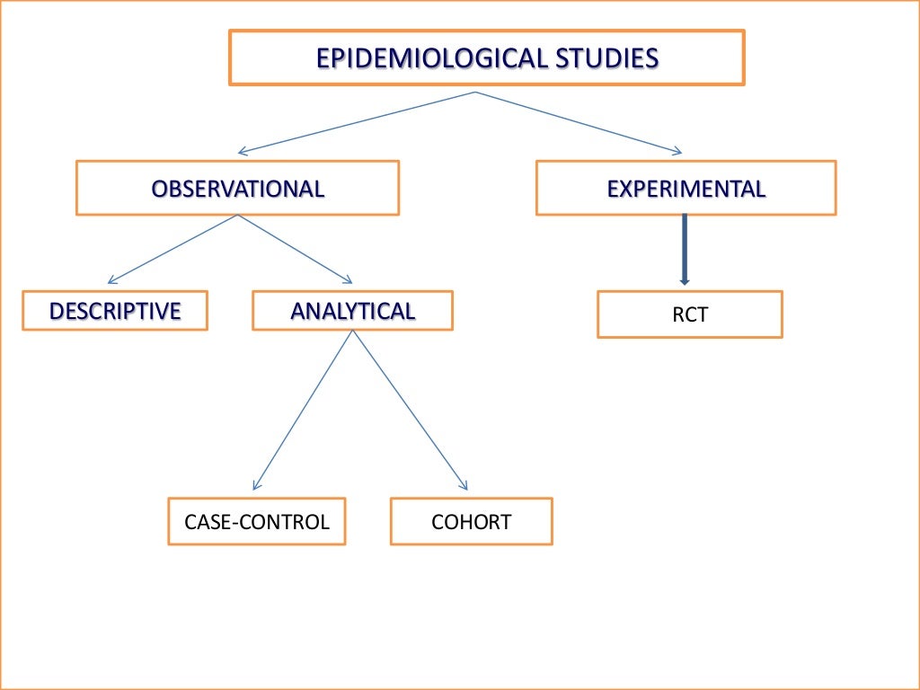 Basic concepts and principles of epidemiology