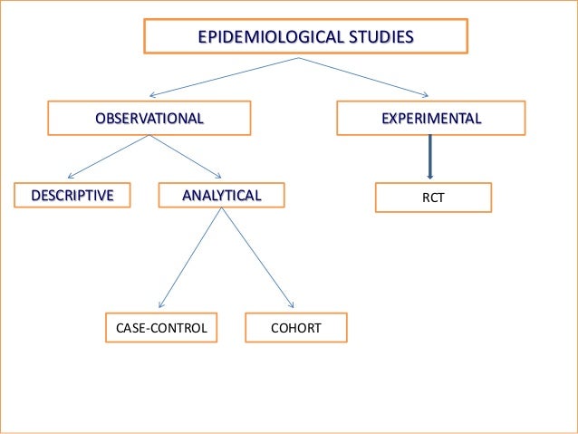 Basic concepts and principles of epidemiology