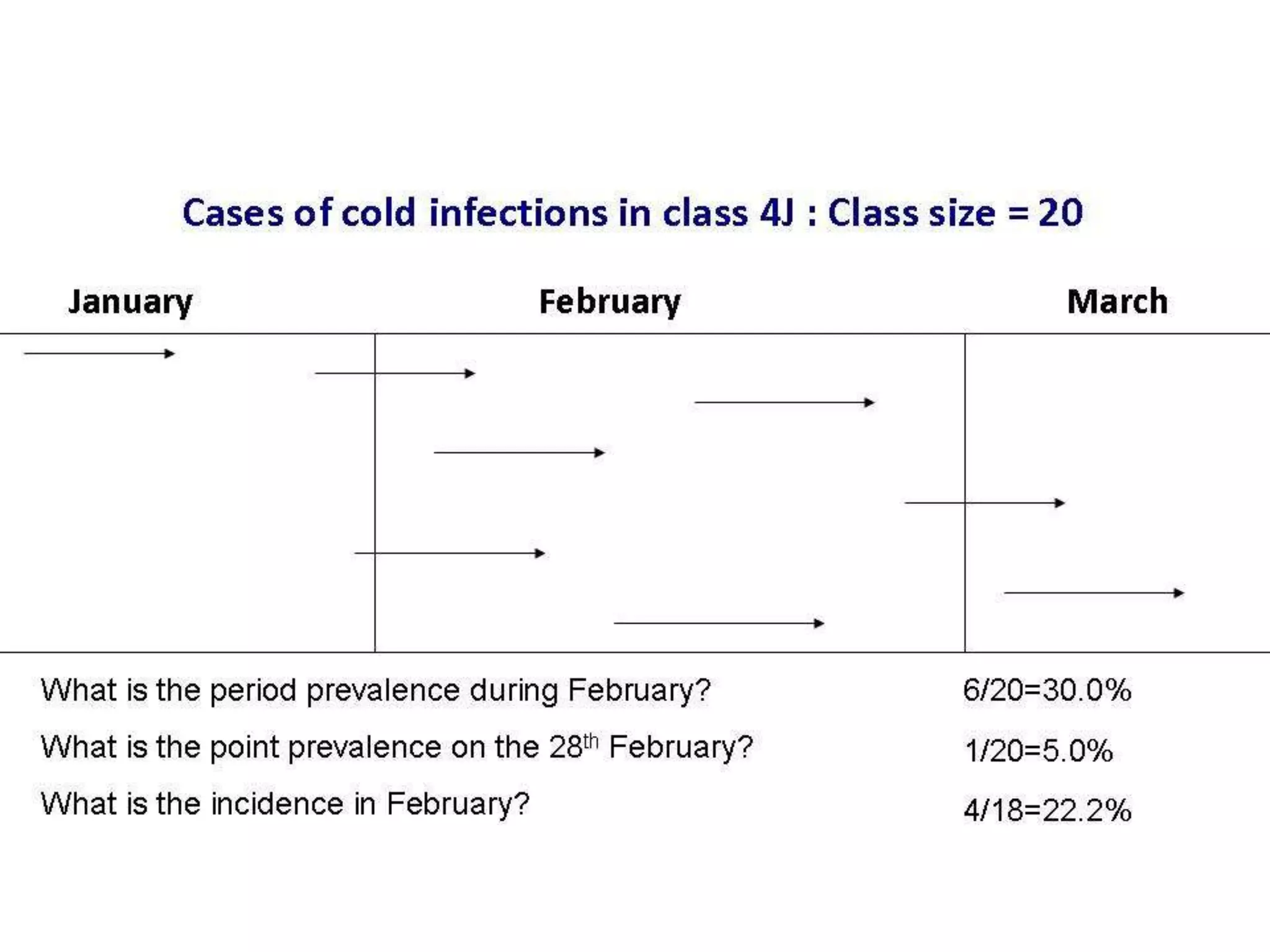 Basic concepts and principles of epidemiology | PPTX