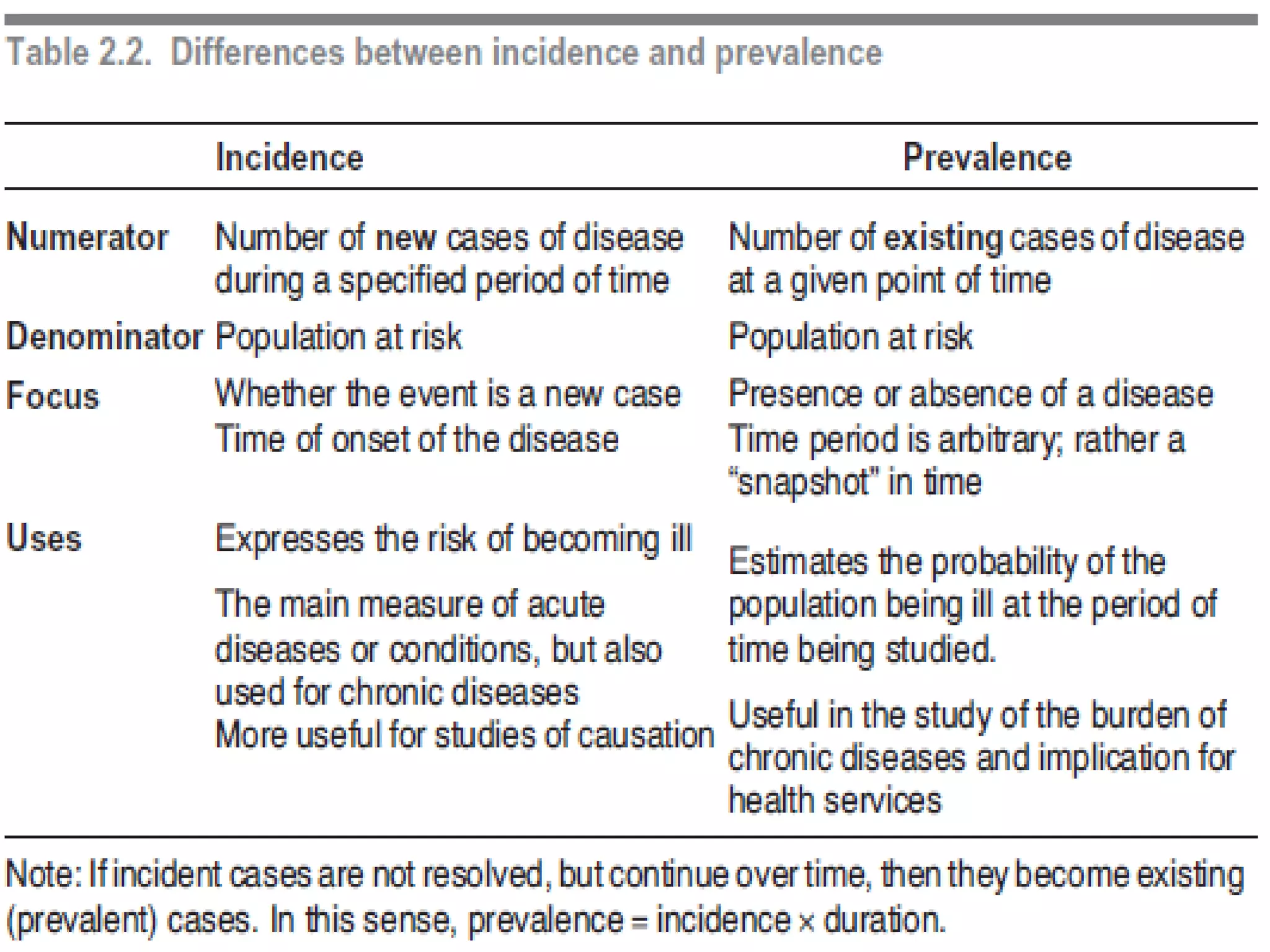 Basic concepts and principles of epidemiology | PPTX