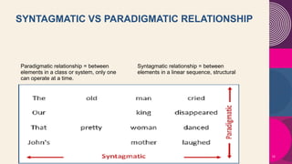 Basic concepts in linguistics including all.pptx