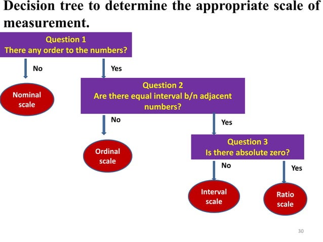 Basic concepts in biostatistics edited pc-1.pptx