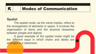 Presentation about the Basic Concepts in Communication | PPT