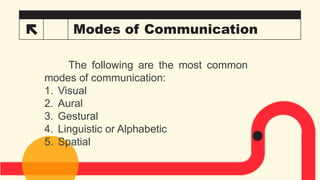 Presentation about the Basic Concepts in Communication | PPT