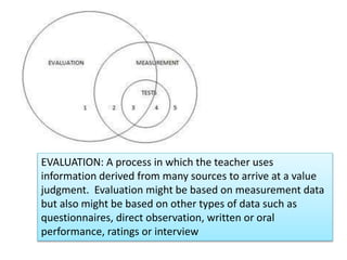 Basic concepts in evaluation procedures in education | PPTX