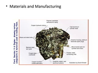Basic concepts in manufacturing | PPT