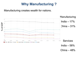 Basic concepts in manufacturing | PPT