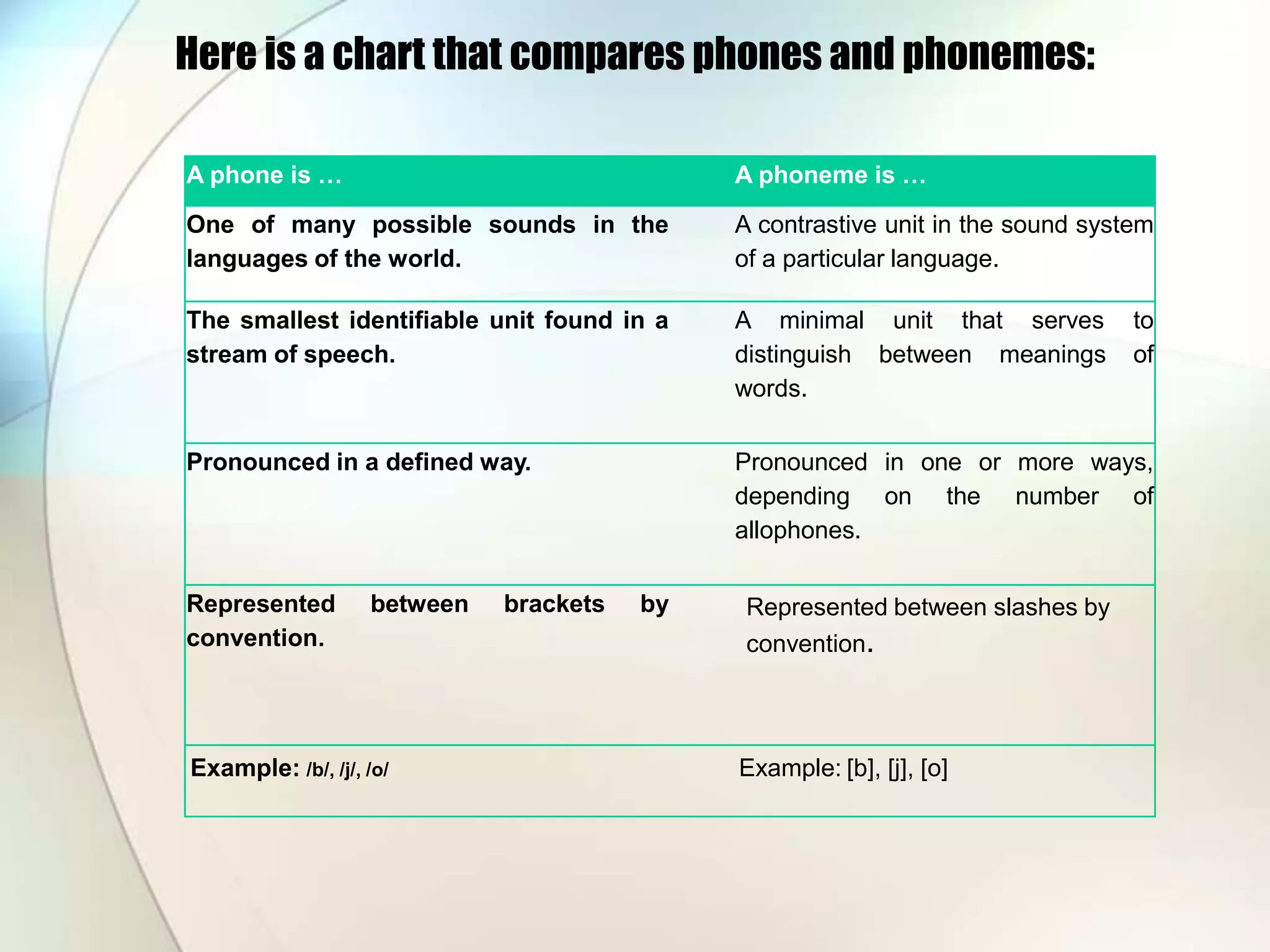 Basic concepts in phonetics | PPTX
