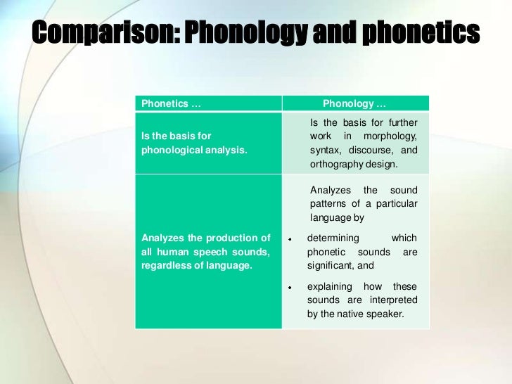 Basic concepts in phonetics