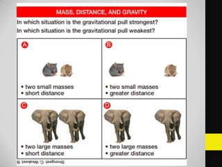 Basic concepts in Physics (remedial Class): Forces and Motion | PDF