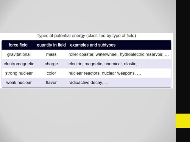 Basic concepts in Physics (remedial Class): Forces and Motion | PDF