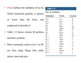 Basic concepts linear circuit analysis | PDF