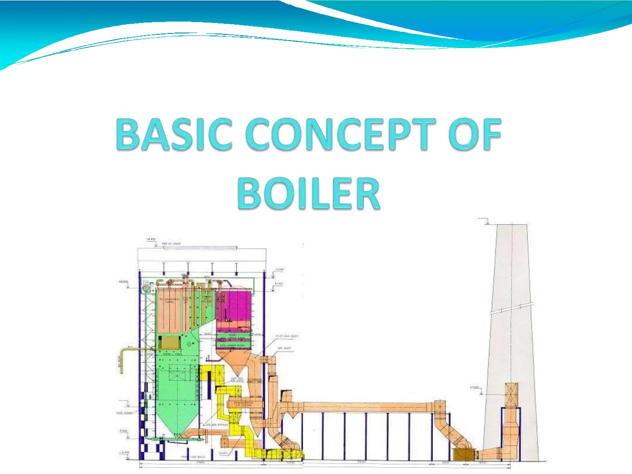 Basic Concepts of a Boiler in powerplant.pptx