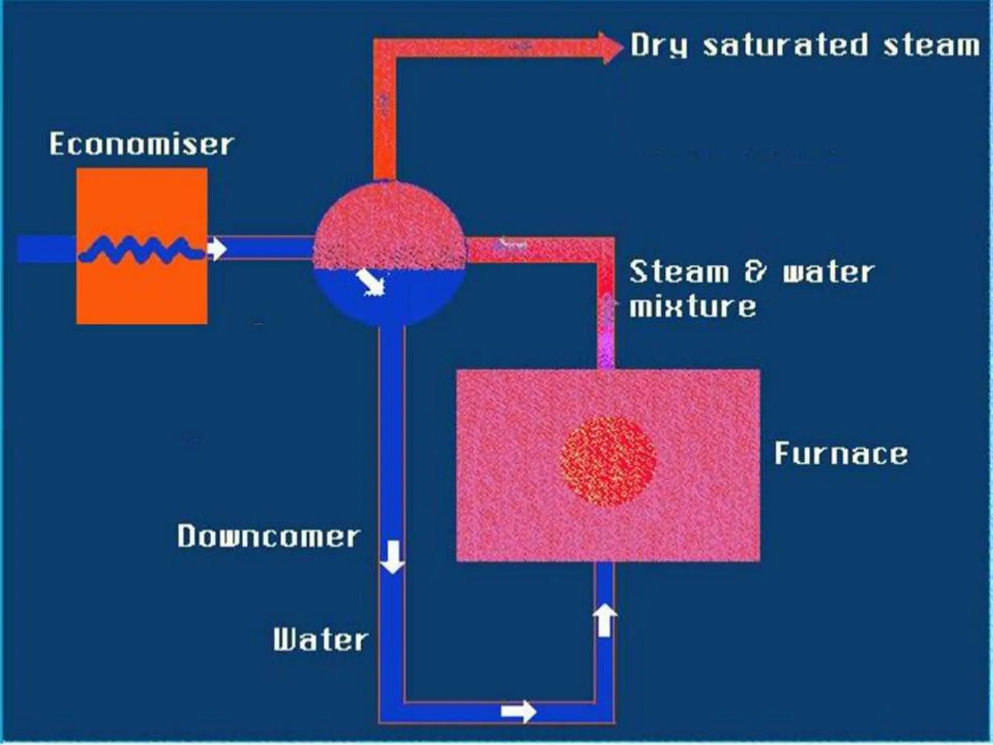 Basic Concepts of a Boiler in powerplant.pptx