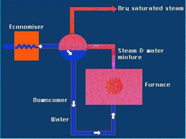 Basic Concepts of a Boiler in powerplant.pptx