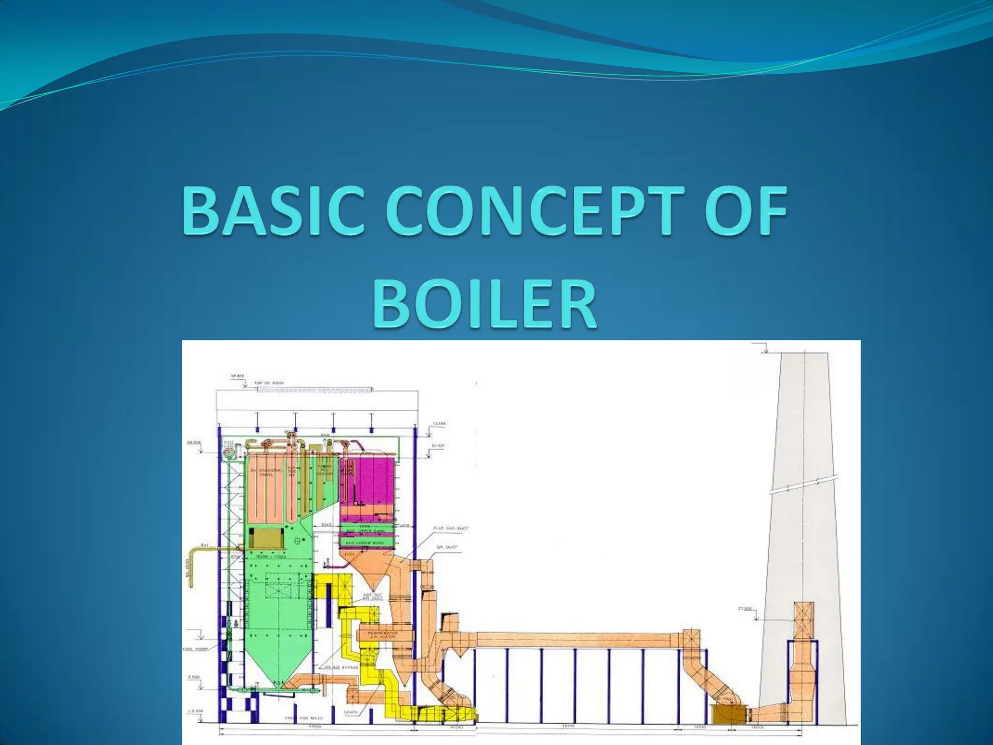 Basic Concepts of a thermal power plant Boiler.pdf