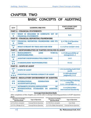 BASIC CONCEPTS OF AUDITING | PDF | Stocks and Bonds | Personal Investing