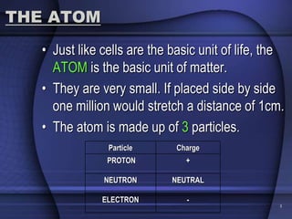 Basic Conceptsof Biochemistry, Atom,.ppt