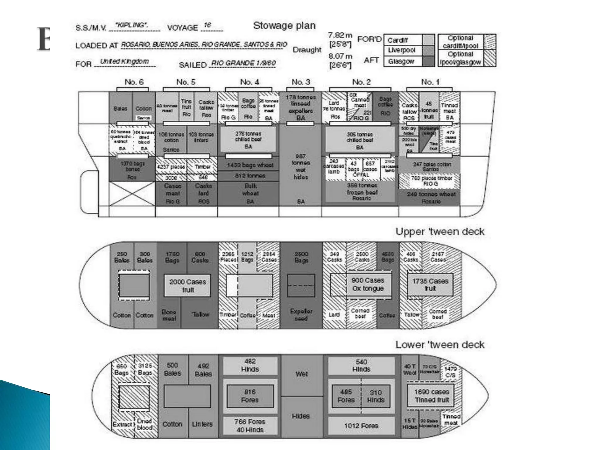 Basic concepts of cargo carriage | PPTX