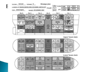 Basic concepts of cargo carriage | PPTX