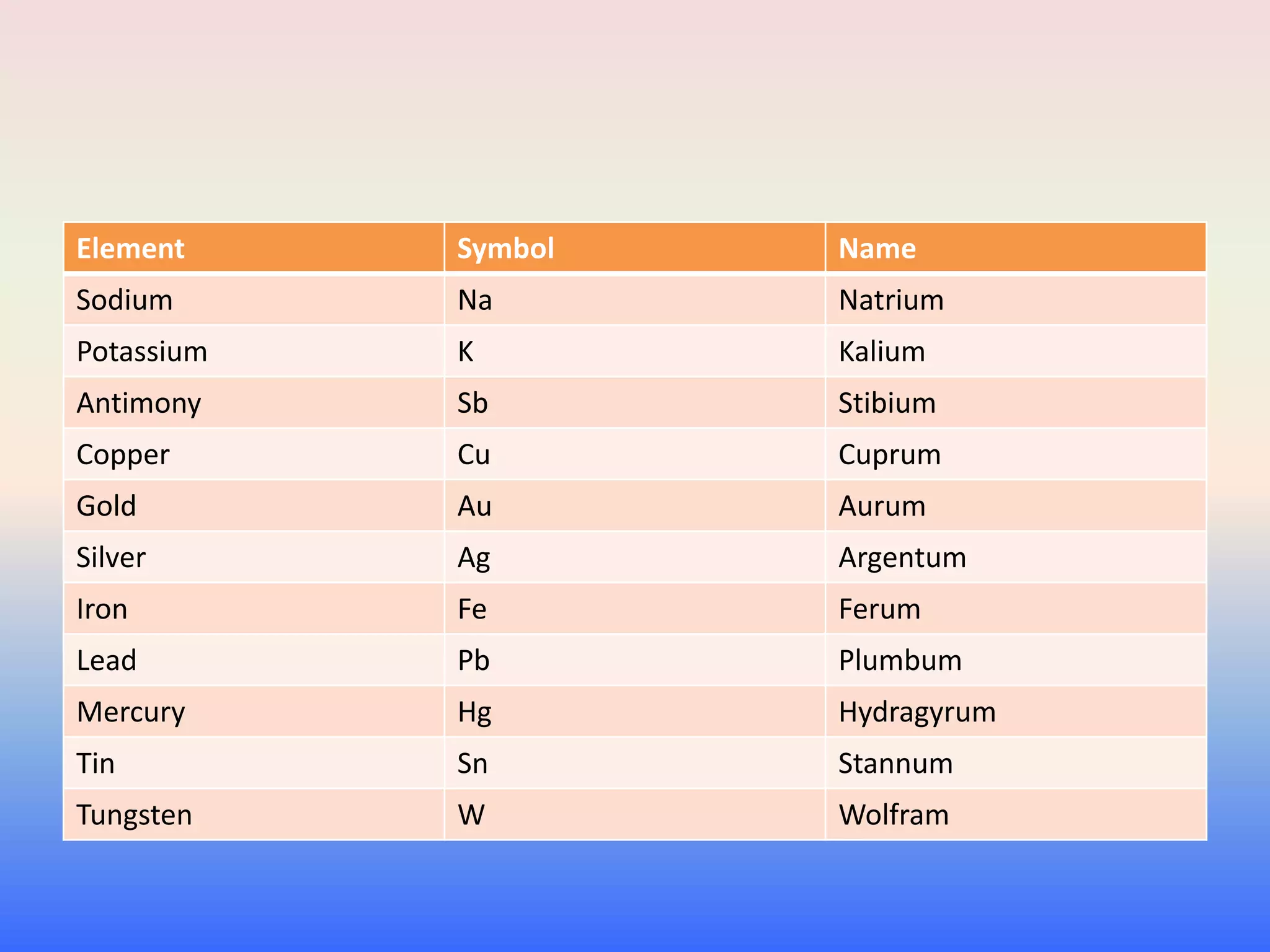Basic concepts of chemistry | PPTX