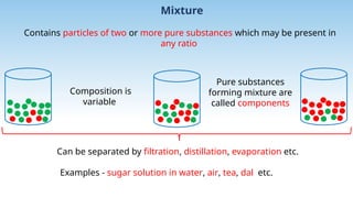 Basic Concepts of Chemistry, mixtures, alloys etc. | PPTX