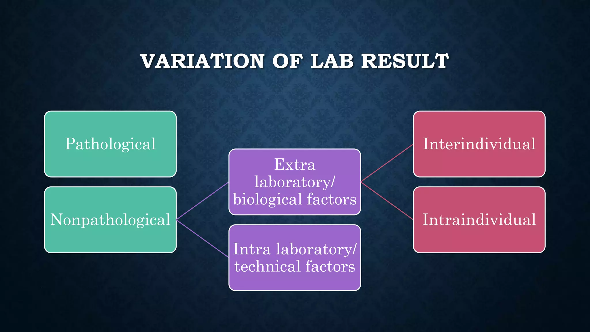 Basic concepts of clinical biochemistry | PPTX