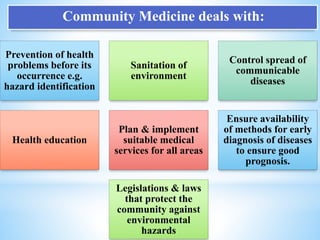 Basic concepts of community medicine | PPTX