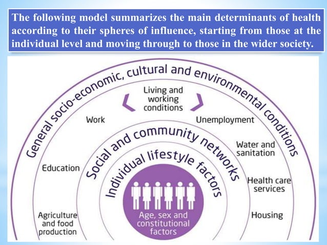 Basic concepts of community medicine | PPTX | Infectious Diseases ...