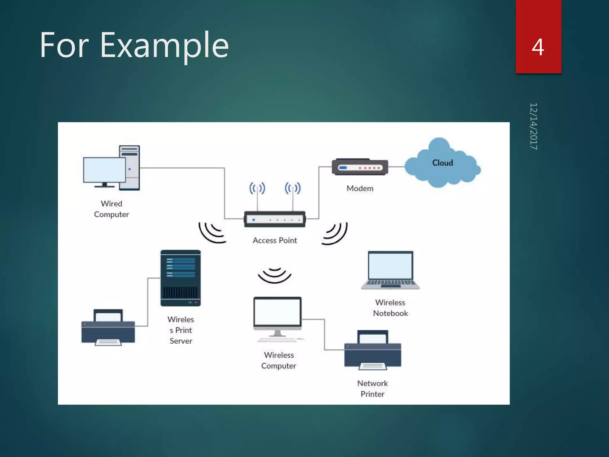 Basic concepts of computer networking | PPT