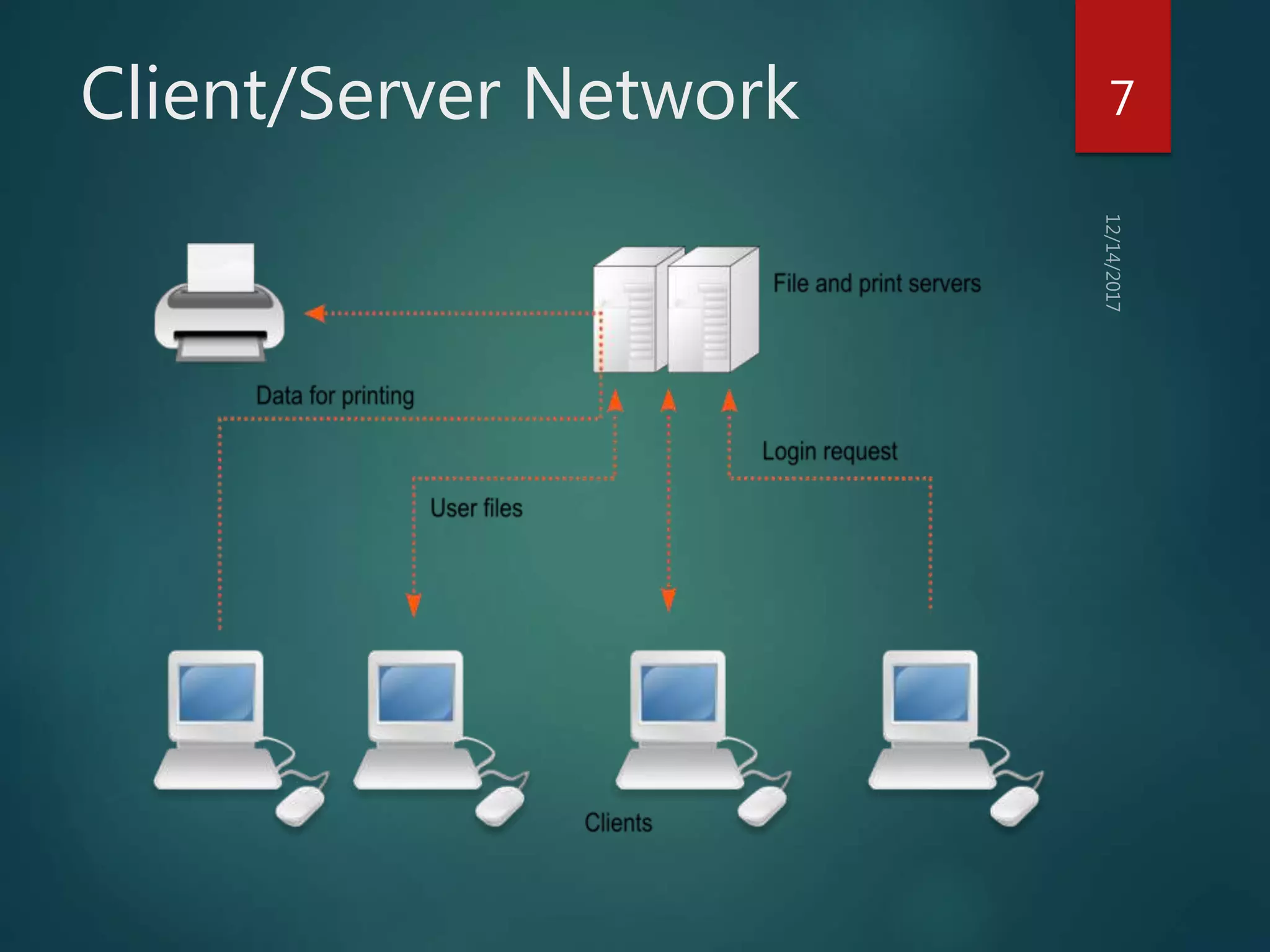 Basic concepts of computer networking | PPT