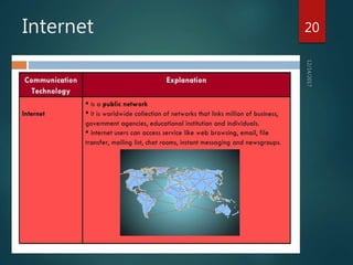 Basic concepts of computer networking | PPT