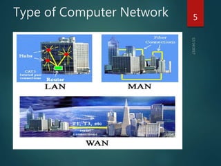 Basic concepts of computer networking | PPTX