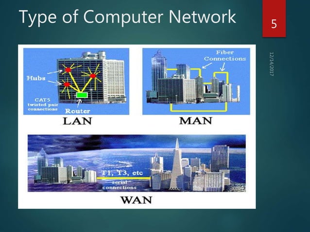 Basic concepts of computer networking | PPT