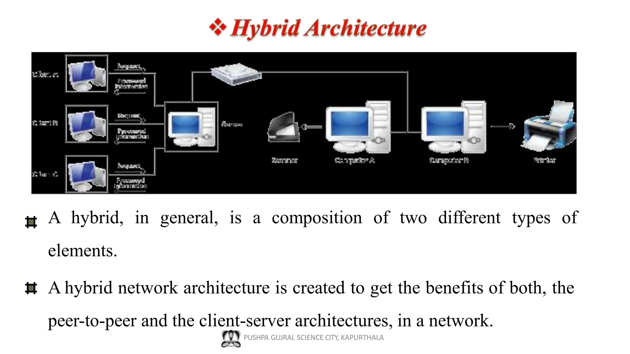 Basic Concepts of Computer networking - networking.pptx