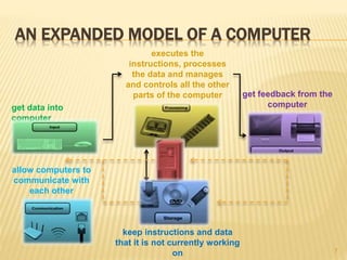Basic concepts of computing.pptx