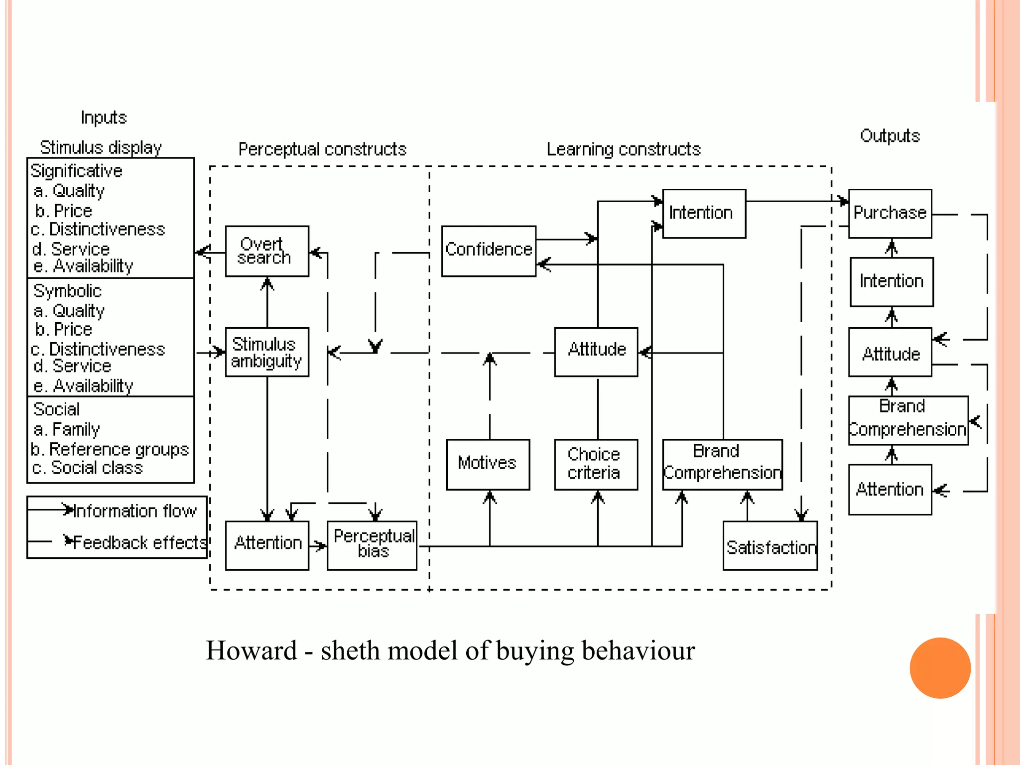 Basic concepts of consumer behaviour | PPTX
