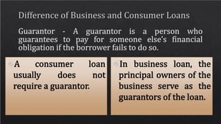 basic concepts of consumer loan.....pptx