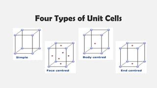 BASIC CONCEPTS OF CRYSTAL STRUCTURE g4.pptx