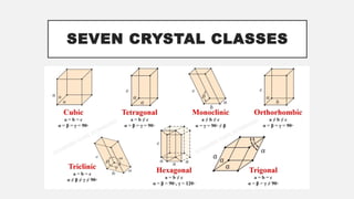 BASIC CONCEPTS OF CRYSTAL STRUCTURE g4.pptx