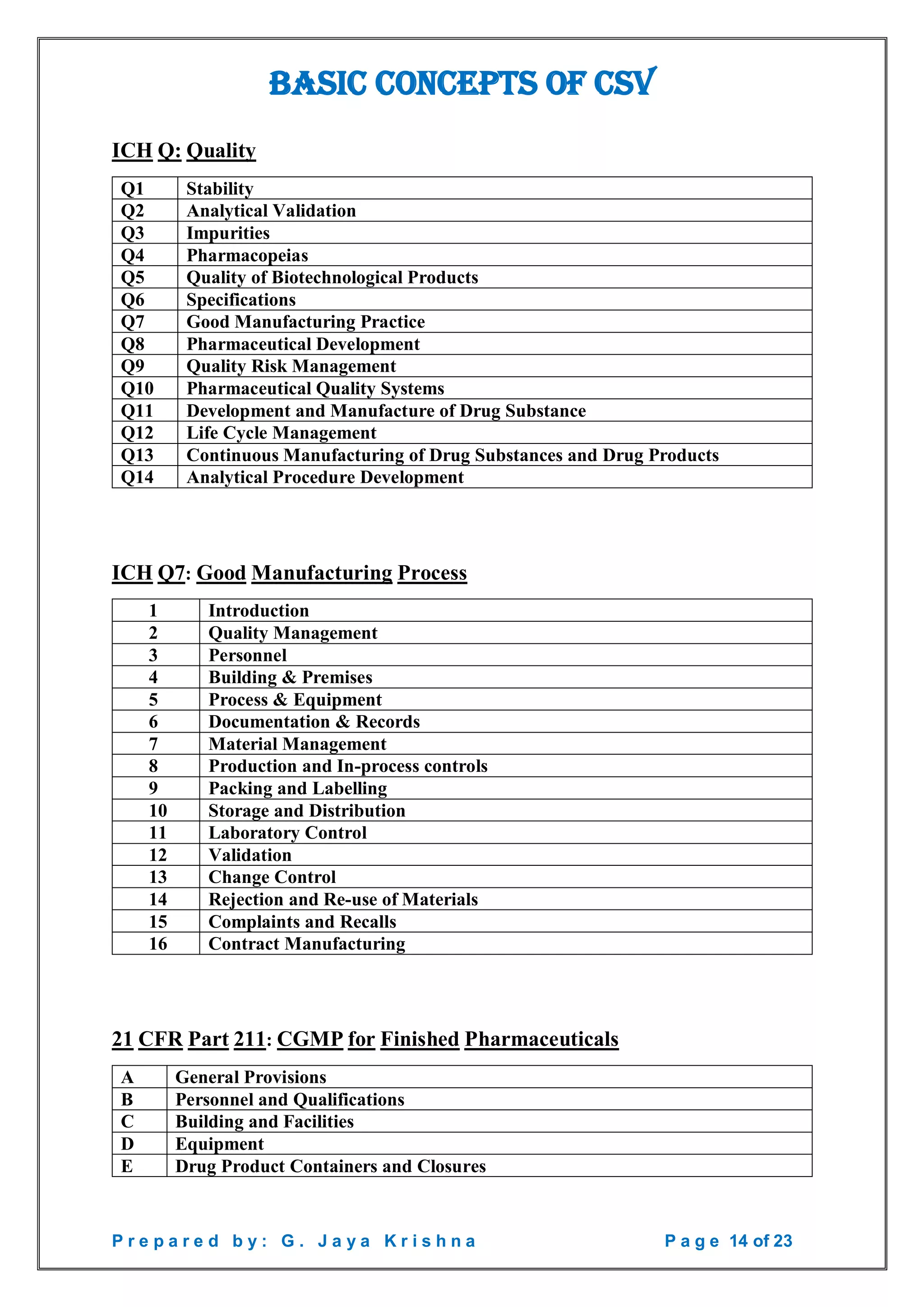 Computerized System Validation Basics Pdf