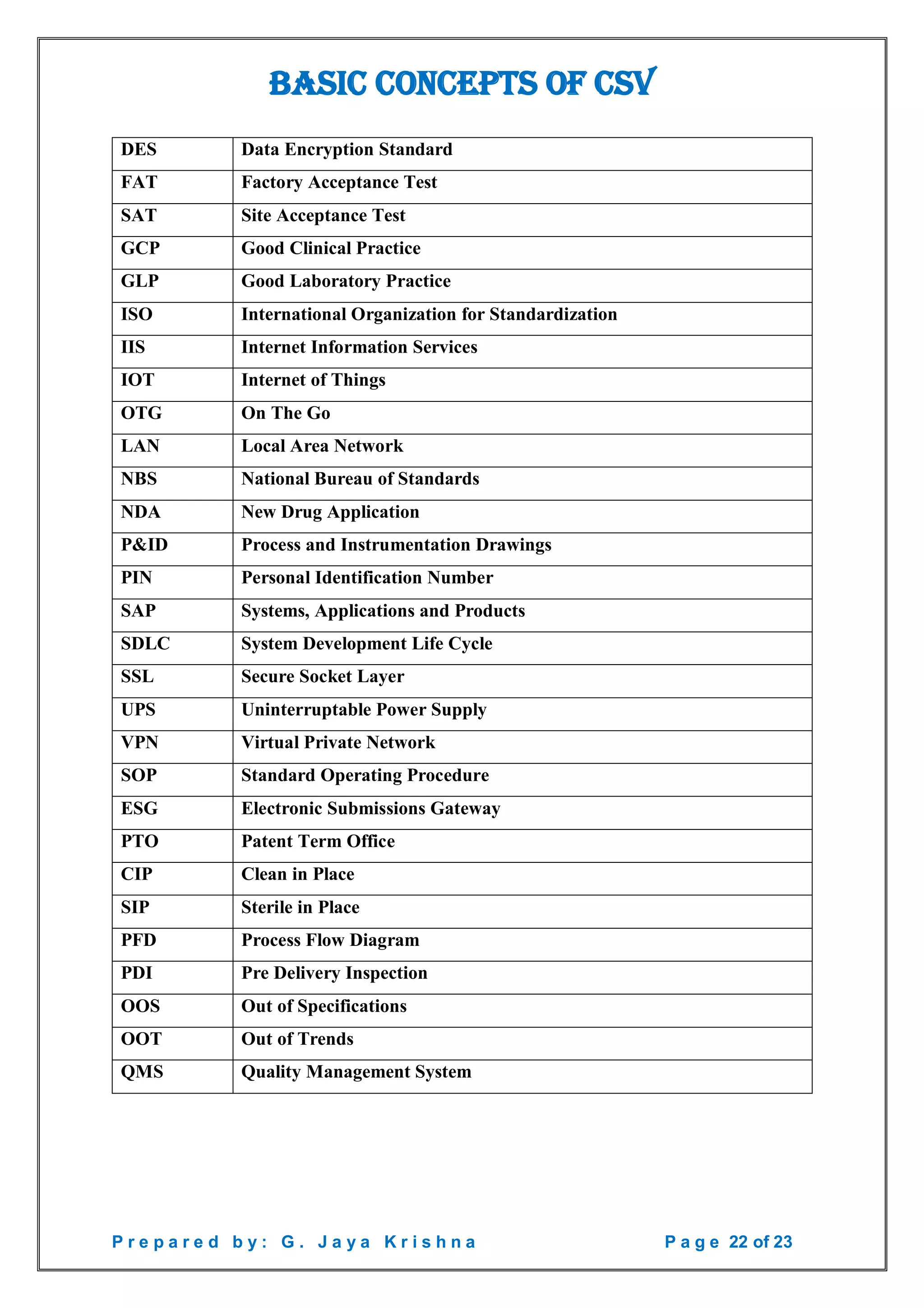 Computerized System Validation-basics | PDF