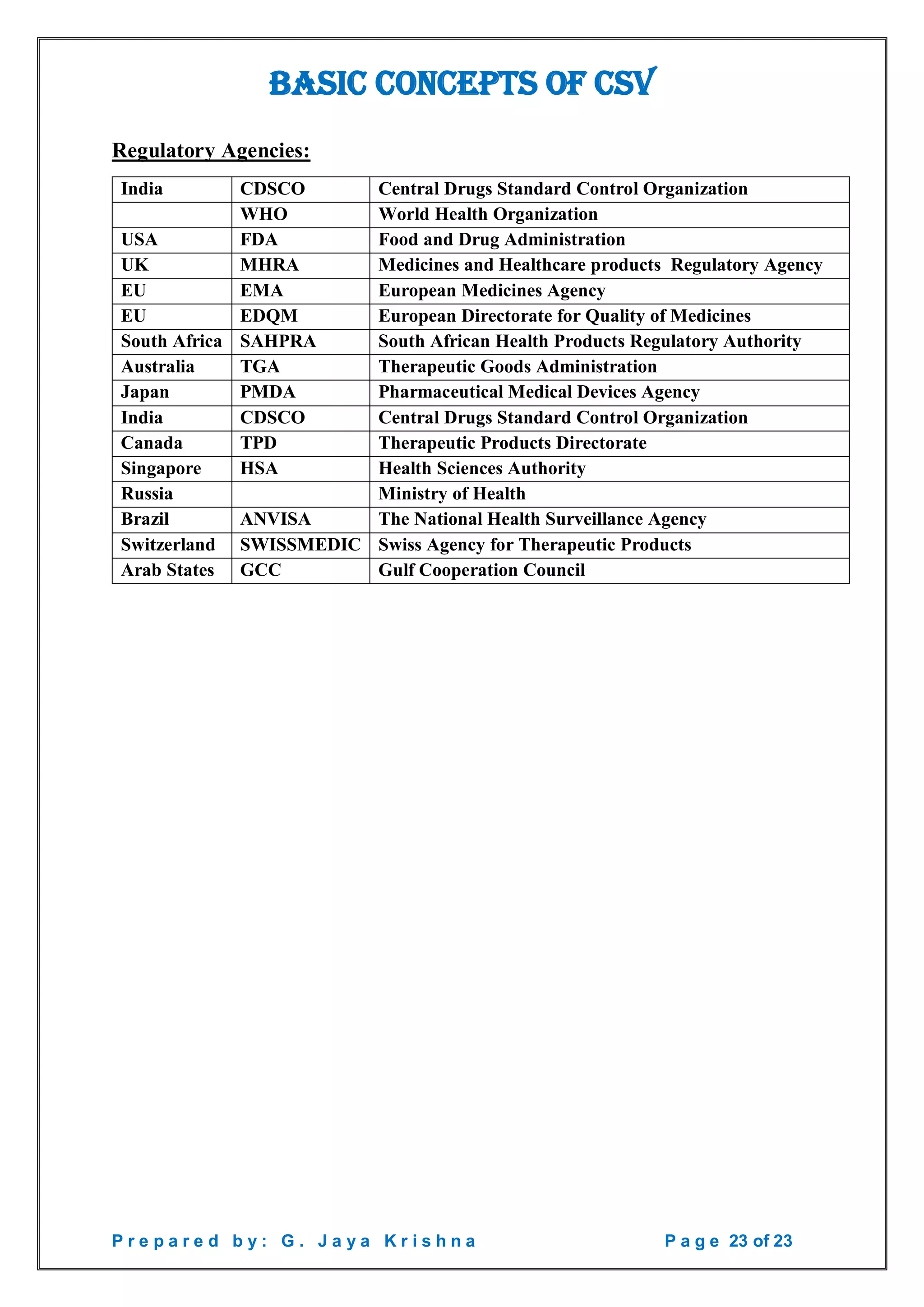 Computerized System Validation Basics Pdf