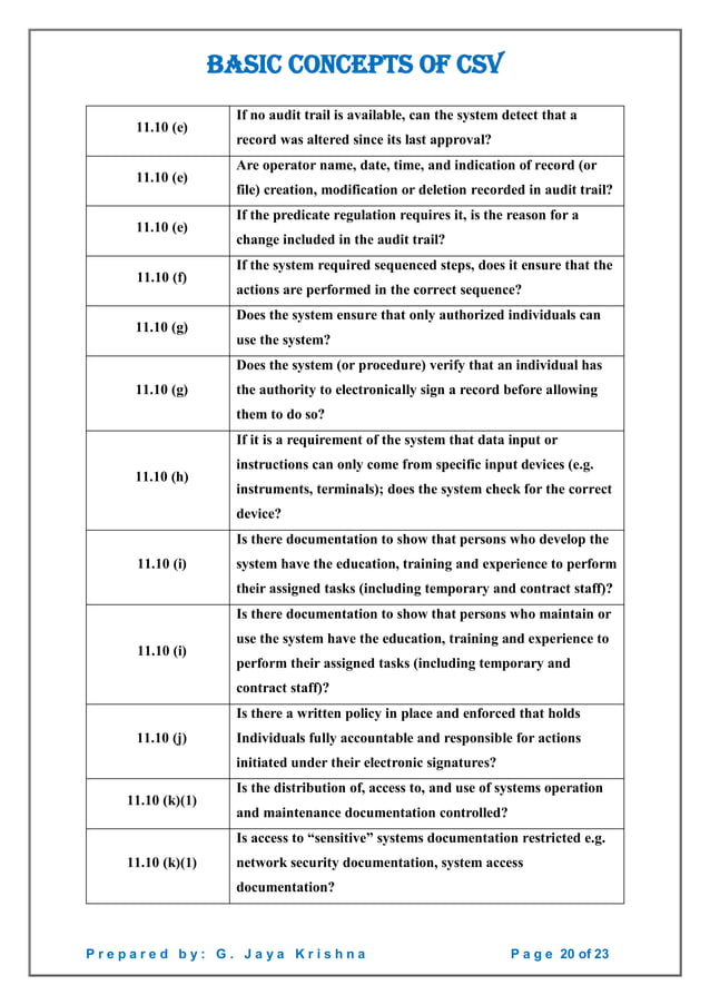 Computerized System Validation Basics Pdf