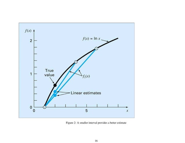 Basic concepts of curve fittings | PDF | Physics | Science